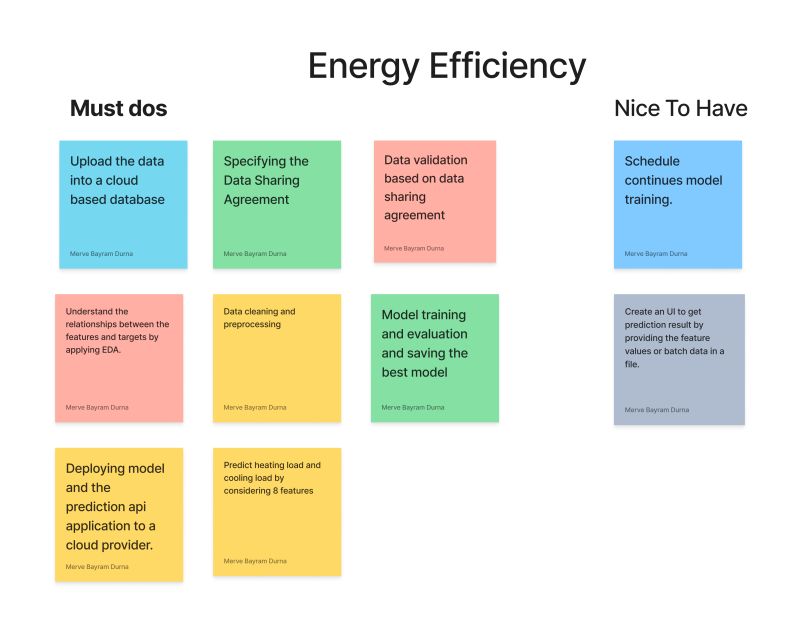 Merve Bayram Durna on LinkedIn: I've just kicked off an Energy ... Merve Bayram Durna on LinkedIn: I've just kicked off an Energy ...