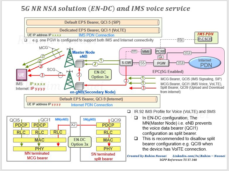 Rahim Navaei on LinkedIn: #5g #5gnr #4g | 19 comments Rahim Navaei on LinkedIn: #5g #5gnr #4g | 19 comments