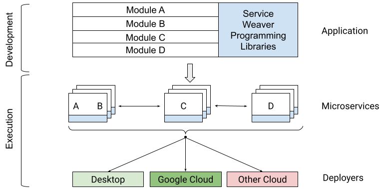 Steve Soleimani on LinkedIn: #googlecloud #google #alphabet #cloud Steve Soleimani on LinkedIn: #googlecloud #google #alphabet #cloud