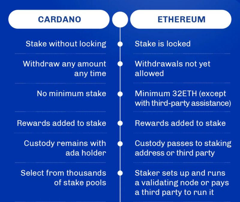 Input Output (IOHK) on LinkedIn: #cardano Input Output (IOHK) on LinkedIn: #cardano