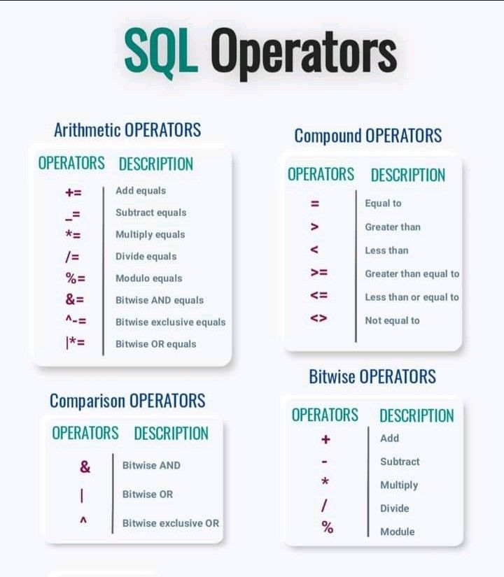 #sql #spreadsheets #sqldeveloper #sqlserver #sqldatabase # ... #sql #spreadsheets #sqldeveloper #sqlserver #sqldatabase # ...