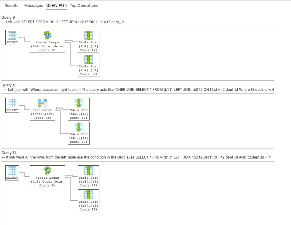 #sql #dataanalysis #sqlserver #azuredatastudio #sqlanalytics # ... #sql #dataanalysis #sqlserver #azuredatastudio #sqlanalytics # ...