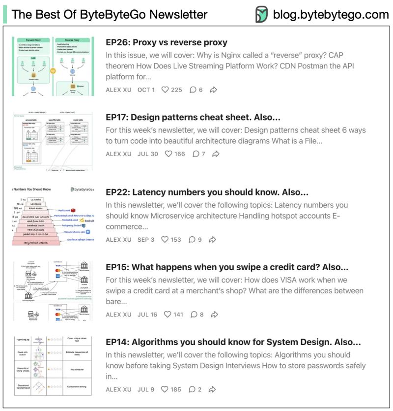 I’ve been writing the system design newsletter for 6 months. Here are ... I’ve been writing the system design newsletter for 6 months. Here are ...