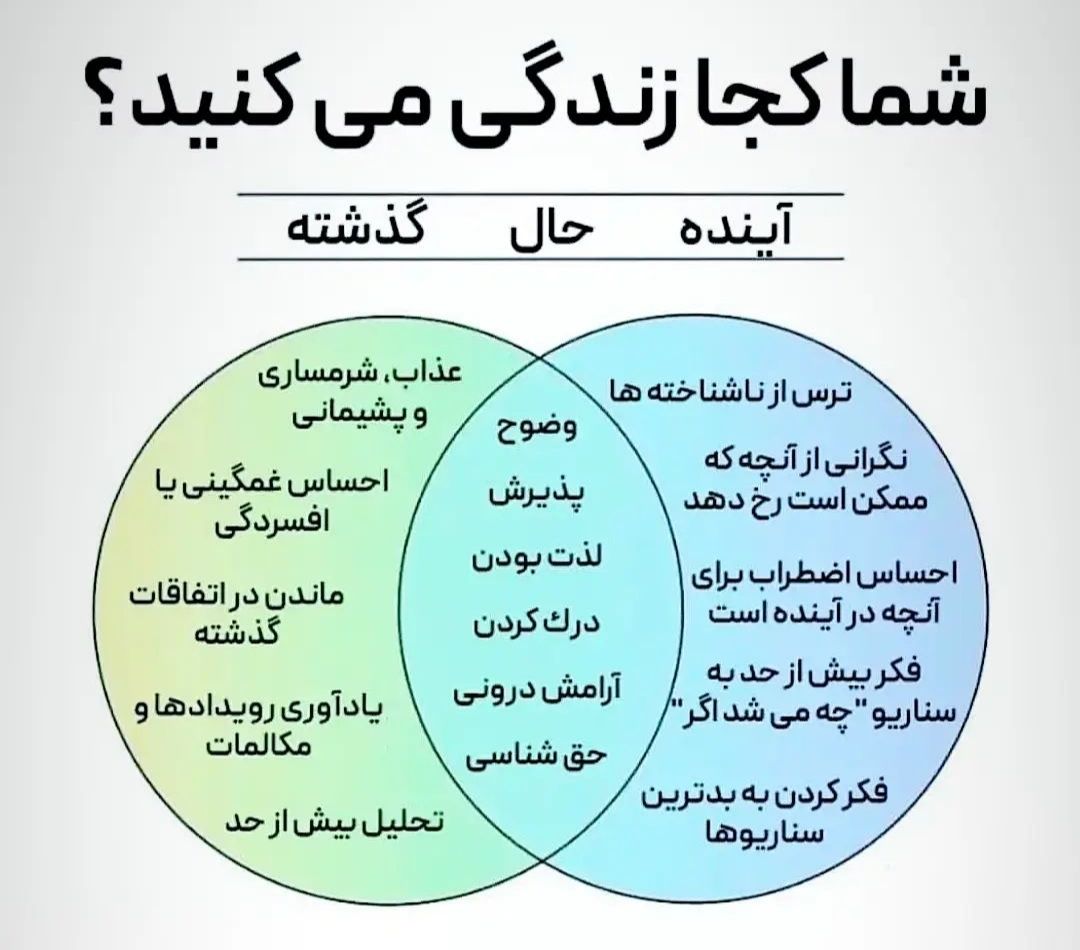 Afshin Heydari Zadeh شده در LinkedIn Afshin Heydari Zadeh شده در LinkedIn
