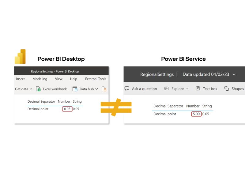 syntera on LinkedIn: Incorrect Power BI Report Data After Refresh - Syntera syntera on LinkedIn: Incorrect Power BI Report Data After Refresh - Syntera