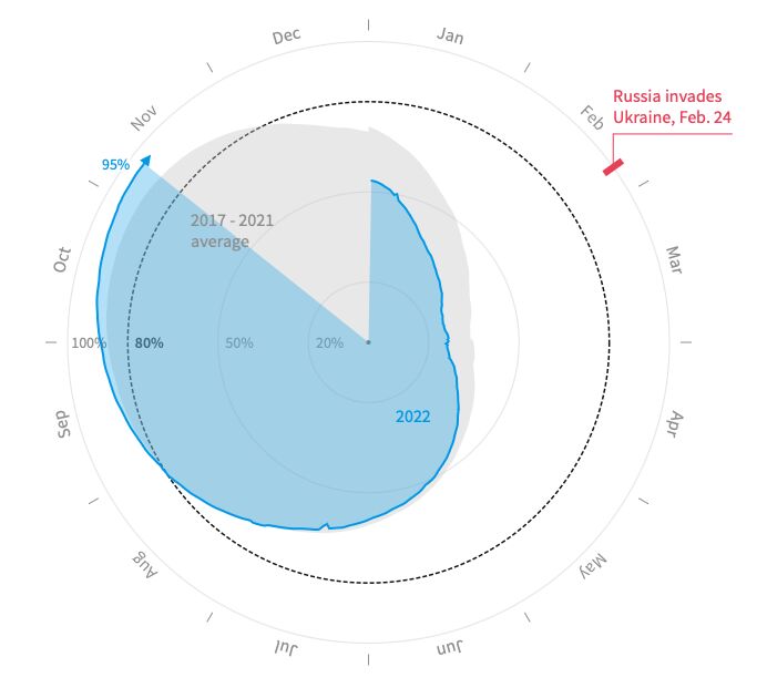 Oliver Inderwildi PhD MBA on LinkedIn: Interesting graph by Reuters on ... Oliver Inderwildi PhD MBA on LinkedIn: Interesting graph by Reuters on ...
