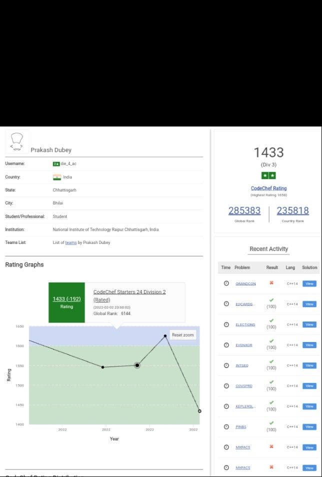 Prakash Dubey on LinkedIn: #codechef #computer #codechef #data #connections Prakash Dubey on LinkedIn: #codechef #computer #codechef #data #connections