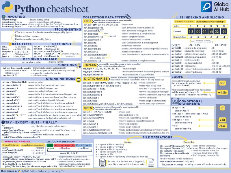 Gulay Gasimli on LinkedIn: #pythonbootcamp #pythonbootcamp #python #ai ... Gulay Gasimli on LinkedIn: #pythonbootcamp #pythonbootcamp #python #ai ...
