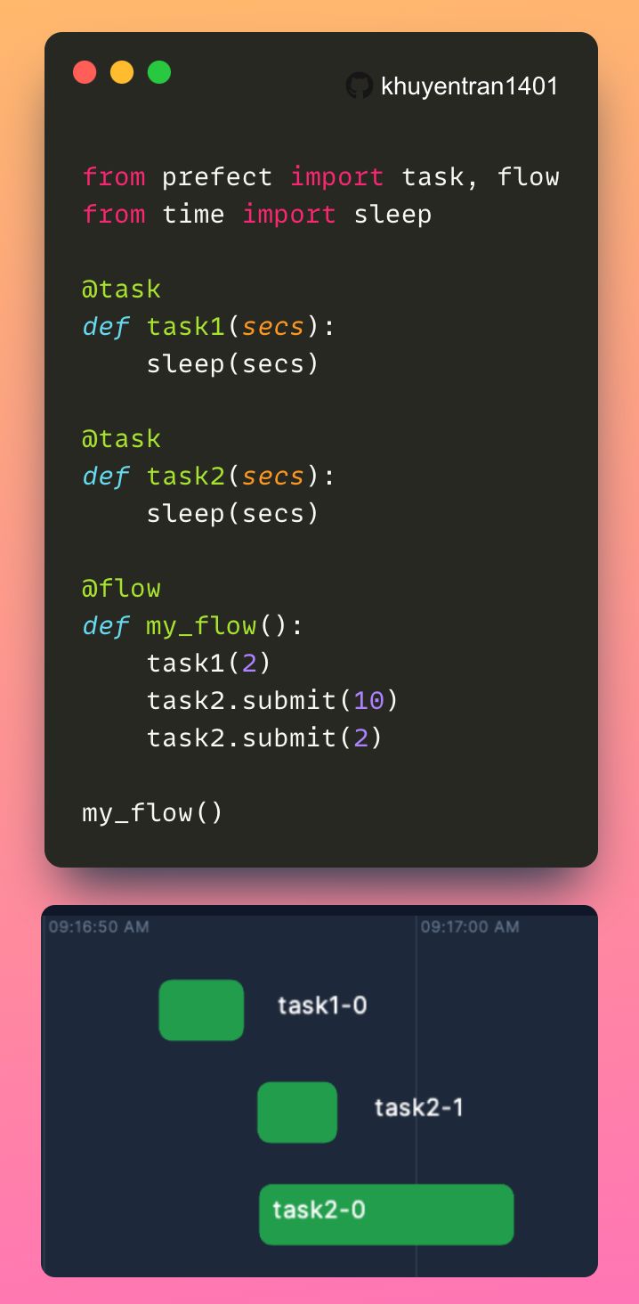 Khuyen Tran on LinkedIn: #python | 16 comments Khuyen Tran on LinkedIn: #python | 16 comments