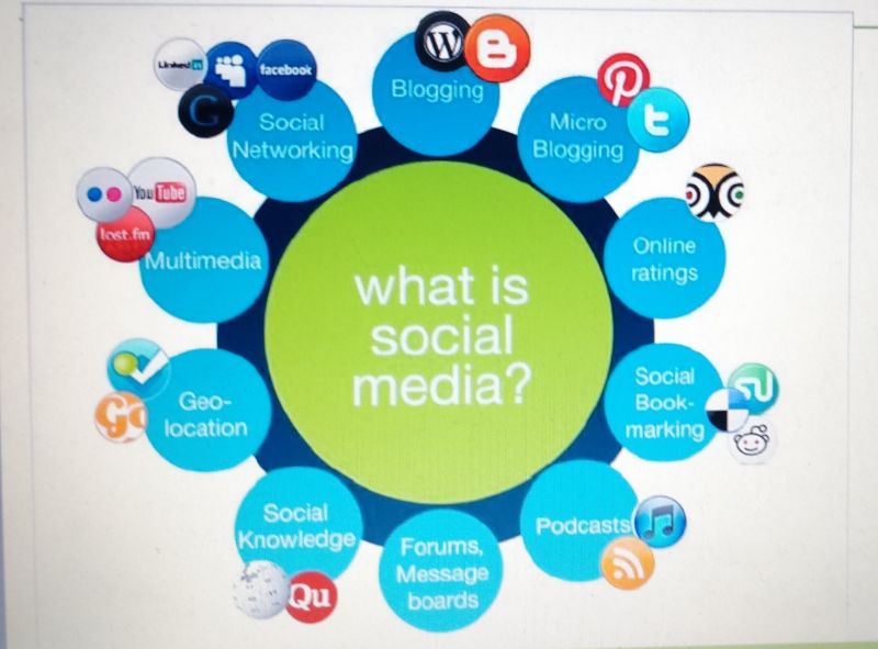 Shruti Harmalkar on LinkedIn: #hrbusinesspartner #socialmedia # ... Shruti Harmalkar on LinkedIn: #hrbusinesspartner #socialmedia # ...