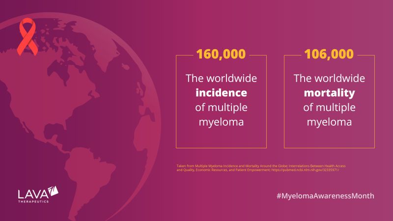LAVA Therapeutics N.V. on LinkedIn: #dyk #multiplemyeloma #mm # ... LAVA Therapeutics N.V. on LinkedIn: #dyk #multiplemyeloma #mm # ...