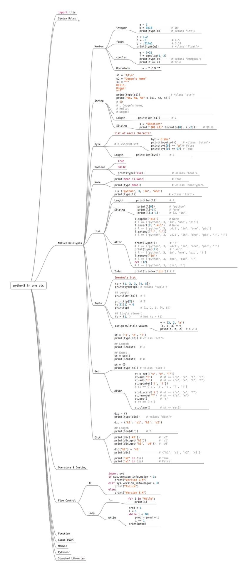 #python #pythonprogramming #python3 #pythonprogramminglanguage… | Asif ... #python #pythonprogramming #python3 #pythonprogramminglanguage… | Asif ...