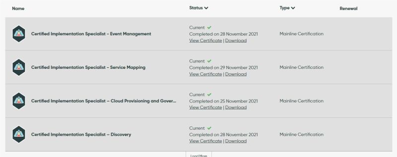 Abbas Abidi on LinkedIn: #servicenow #cloud #discovery #servicemapping ... Abbas Abidi on LinkedIn: #servicenow #cloud #discovery #servicemapping ...