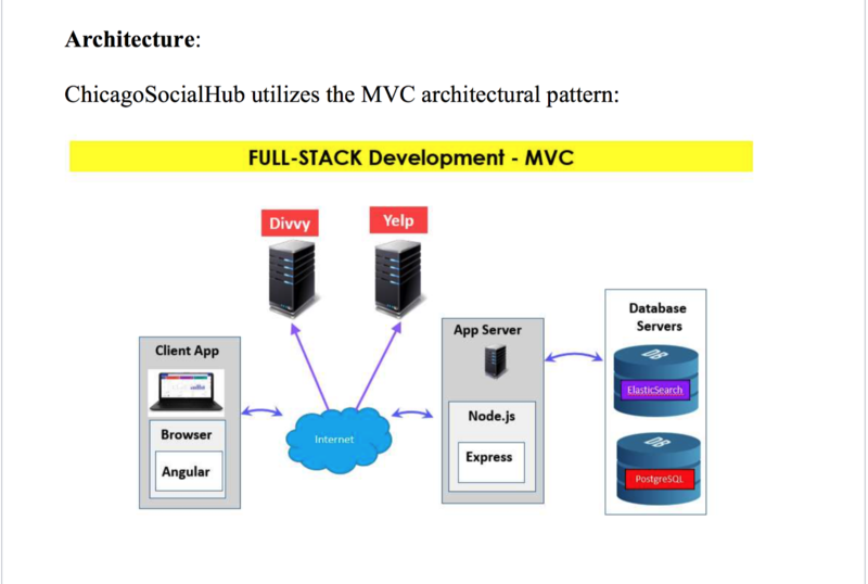 Yuqi Zhou on LinkedIn: #socket #javascript #python #elasticsearch # ... Yuqi Zhou on LinkedIn: #socket #javascript #python #elasticsearch # ...