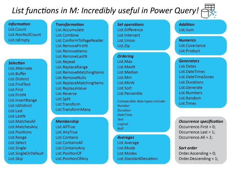 Mohsen Ghorbani on LinkedIn: #powerbi #excel #programming #data #python ... Mohsen Ghorbani on LinkedIn: #powerbi #excel #programming #data #python ...