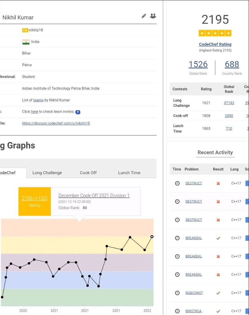 Nikhil Kumar on LinkedIn: #coding #codechef #competitiveprogramming # ... Nikhil Kumar on LinkedIn: #coding #codechef #competitiveprogramming # ...
