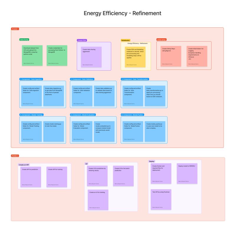 LinkedIn Merve Bayram Durna 페이지: #refinement #figma #taskmanagement # ... LinkedIn Merve Bayram Durna 페이지: #refinement #figma #taskmanagement # ...