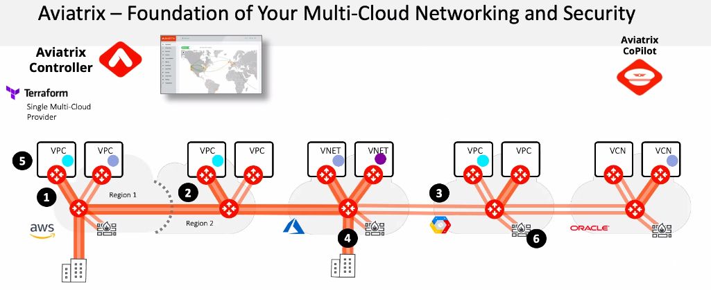 Mohammed G. on LinkedIn: #multicloud #aws #aviatrix #azure #gcp Mohammed G. on LinkedIn: #multicloud #aws #aviatrix #azure #gcp