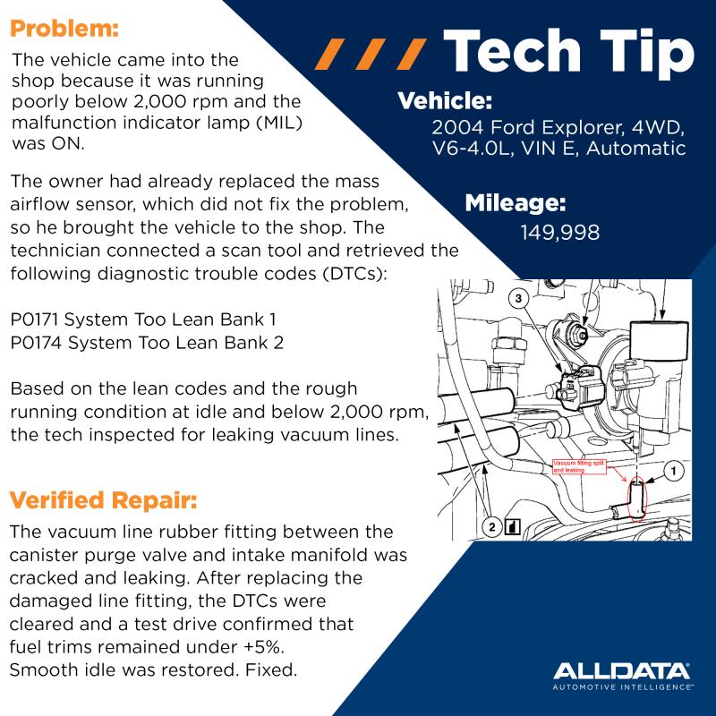 ALLDATA on LinkedIn: It's Tech Tip Tuesday! This week, a 2004 Ford ... ALLDATA on LinkedIn: It's Tech Tip Tuesday! This week, a 2004 Ford ...
