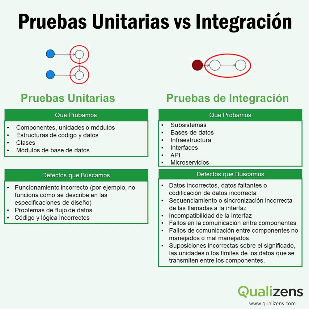 Qualizens S.A.C. en LinkedIn: Los objetivos de las Pruebas Unitarias ... Qualizens S.A.C. en LinkedIn: Los objetivos de las Pruebas Unitarias ...