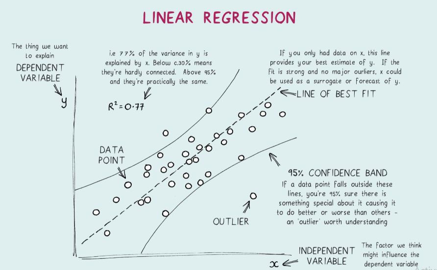 Jitender Bhatt on LinkedIn: #datascience #machinelearning #data # ... Jitender Bhatt on LinkedIn: #datascience #machinelearning #data # ...