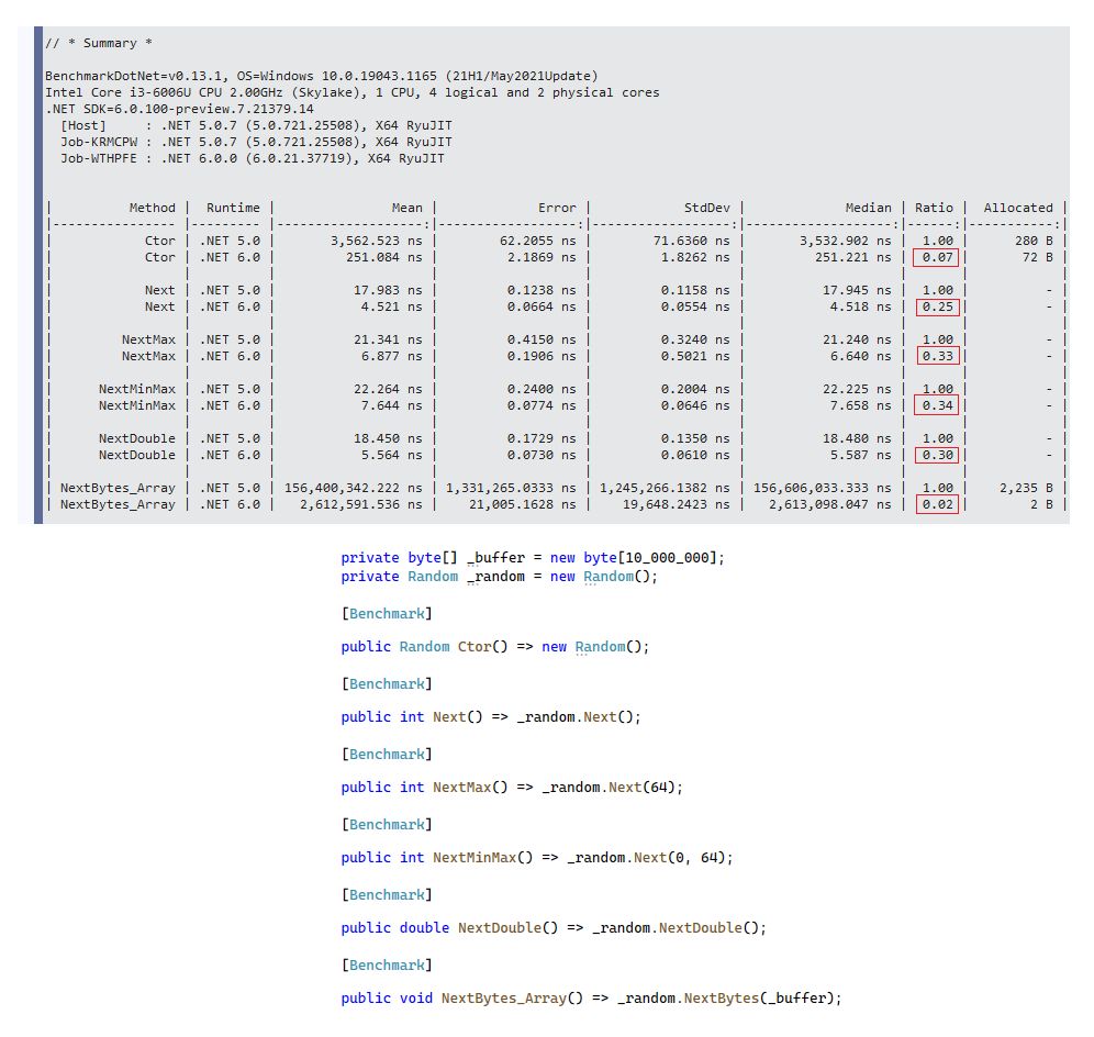 Dave Callan on LinkedIn: #dotnet #dotnetcore #csharp #visualstudio # ... Dave Callan on LinkedIn: #dotnet #dotnetcore #csharp #visualstudio # ...