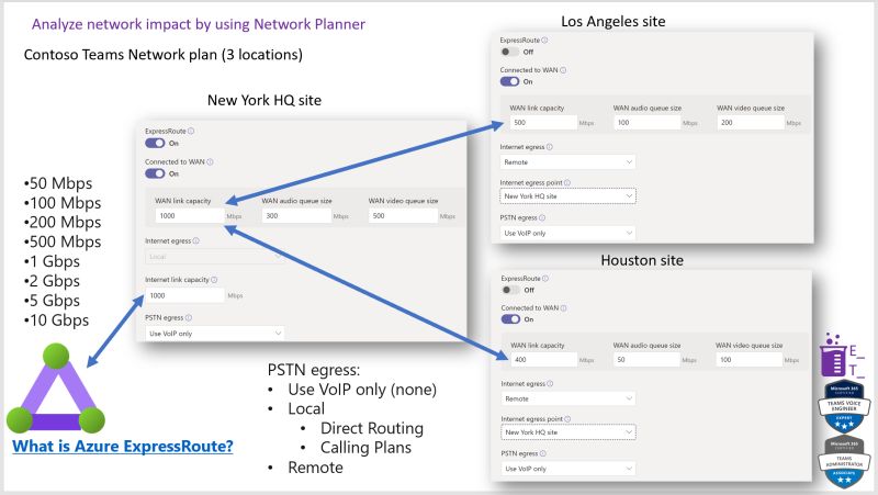 Alexander Zhuravlev on LinkedIn: Analyze network impact by using ... Alexander Zhuravlev on LinkedIn: Analyze network impact by using ...
