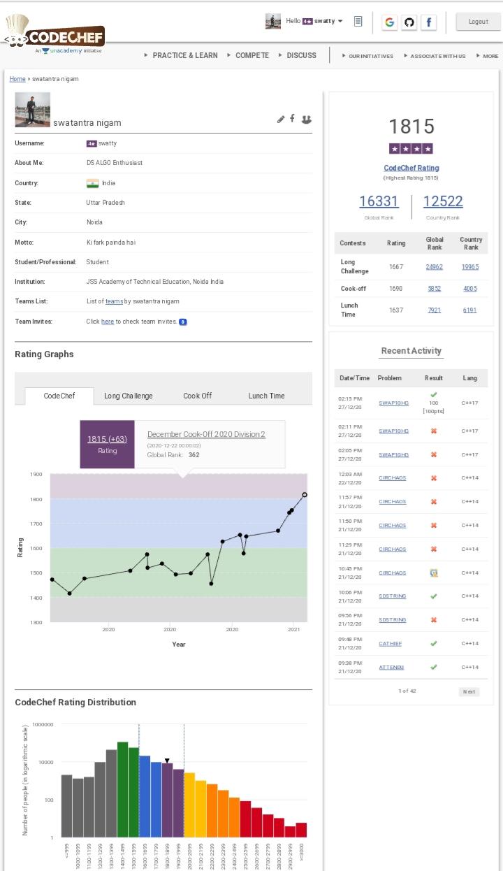 Swatantra kumar Nigam on LinkedIn: #codechef #coding #coder # ... Swatantra kumar Nigam on LinkedIn: #codechef #coding #coder # ...