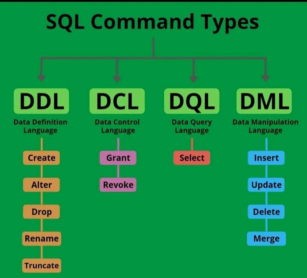 Mukta Sharma on LinkedIn: #sql #sqlprogramming #sqldeveloper # ... Mukta Sharma on LinkedIn: #sql #sqlprogramming #sqldeveloper # ...