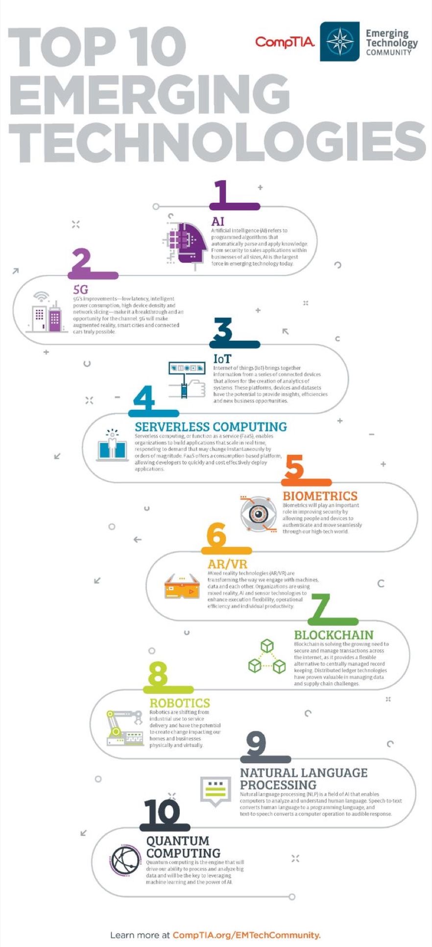 Chuck Brooks on LinkedIn: #emergingtechnologies #futuretech #techtrends ... Chuck Brooks on LinkedIn: #emergingtechnologies #futuretech #techtrends ...