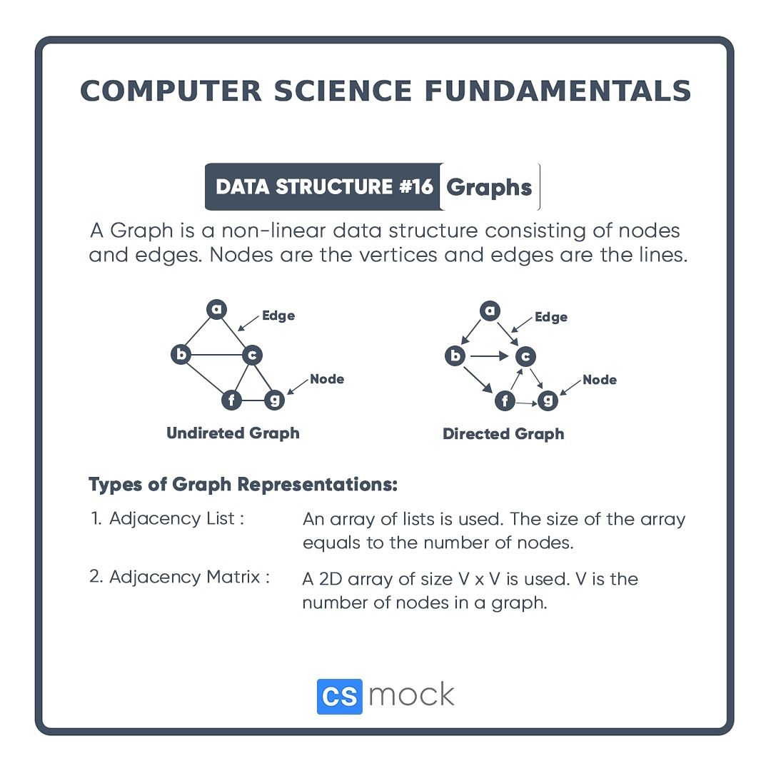 #computerscience #coding #programming #technology #python #programmer ... #computerscience #coding #programming #technology #python #programmer ...
