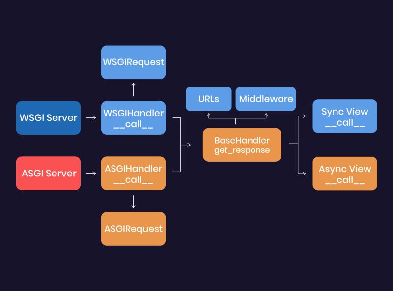 Ismael Garrido on LinkedIn: Django 3.1 was just released. It brings ... Ismael Garrido on LinkedIn: Django 3.1 was just released. It brings ...