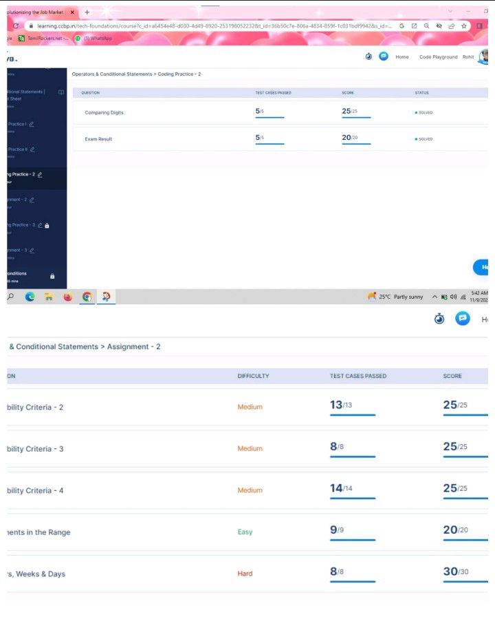 Rohit Maniks on LinkedIn: #python #ccbp #nxtwave #successmindset # ... Rohit Maniks on LinkedIn: #python #ccbp #nxtwave #successmindset # ...