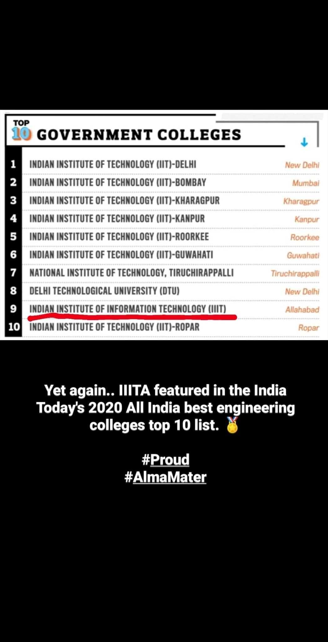Nikhil Goyal on LinkedIn: #iiita Nikhil Goyal on LinkedIn: #iiita