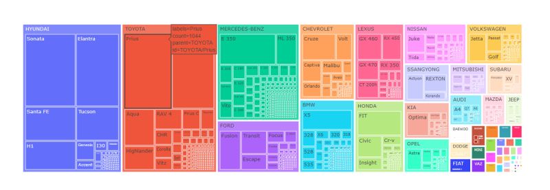 Merve Bayram Durna on LinkedIn: #plotly #python #datavisualization # ... Merve Bayram Durna on LinkedIn: #plotly #python #datavisualization # ...