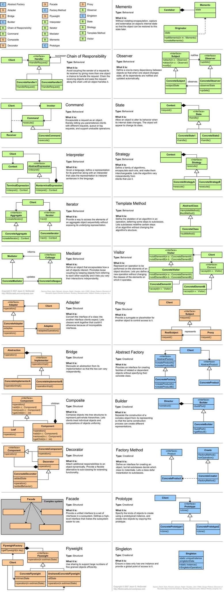 Omar Ismail on LinkedIn: #java #programming Omar Ismail on LinkedIn: #java #programming