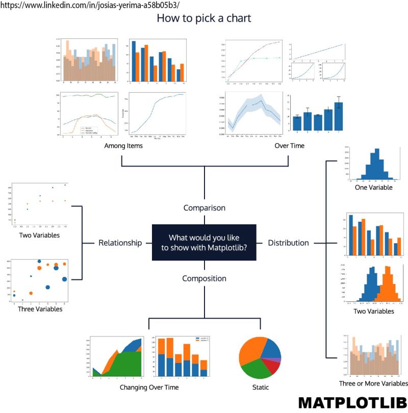 JOSIAS YERIMA on LinkedIn: #matplotlib #datavisualization #dataanalyst JOSIAS YERIMA on LinkedIn: #matplotlib #datavisualization #dataanalyst