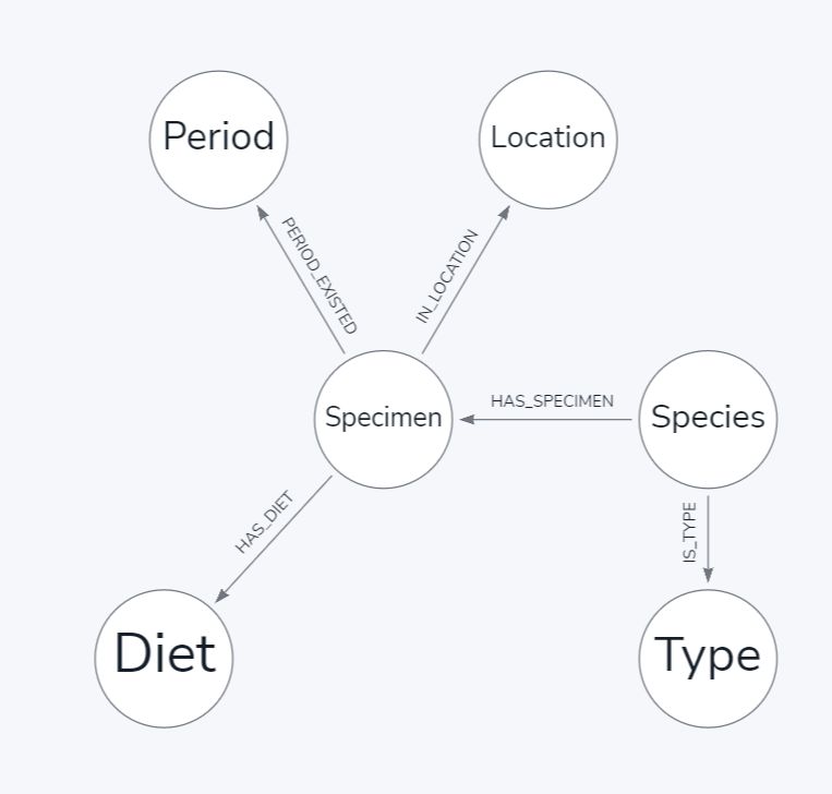 Miguel Garcia De Haro on LinkedIn: #neo4j #json #graphdatabase Miguel Garcia De Haro on LinkedIn: #neo4j #json #graphdatabase