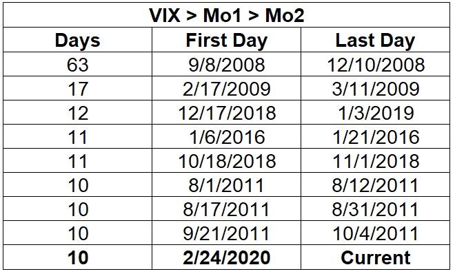 Russell Rhoads, PhD, CFA on LinkedIn: #vix #volatility Russell Rhoads, PhD, CFA on LinkedIn: #vix #volatility