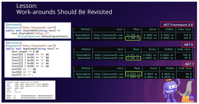 Dave Callan on LinkedIn: #dotnet #dotnetconf #dotnet #dotnetconf # ... Dave Callan on LinkedIn: #dotnet #dotnetconf #dotnet #dotnetconf # ...