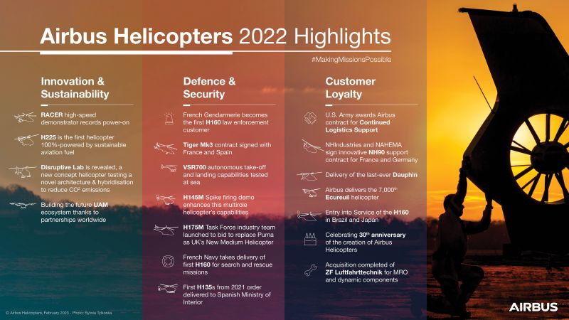Airbus Helicopters on LinkedIn: #teamairbus #makingmissionspossible # ... Airbus Helicopters on LinkedIn: #teamairbus #makingmissionspossible # ...