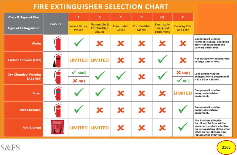 Aditya Kumar Mishra on LinkedIn: #fireextinguisher Aditya Kumar Mishra on LinkedIn: #fireextinguisher