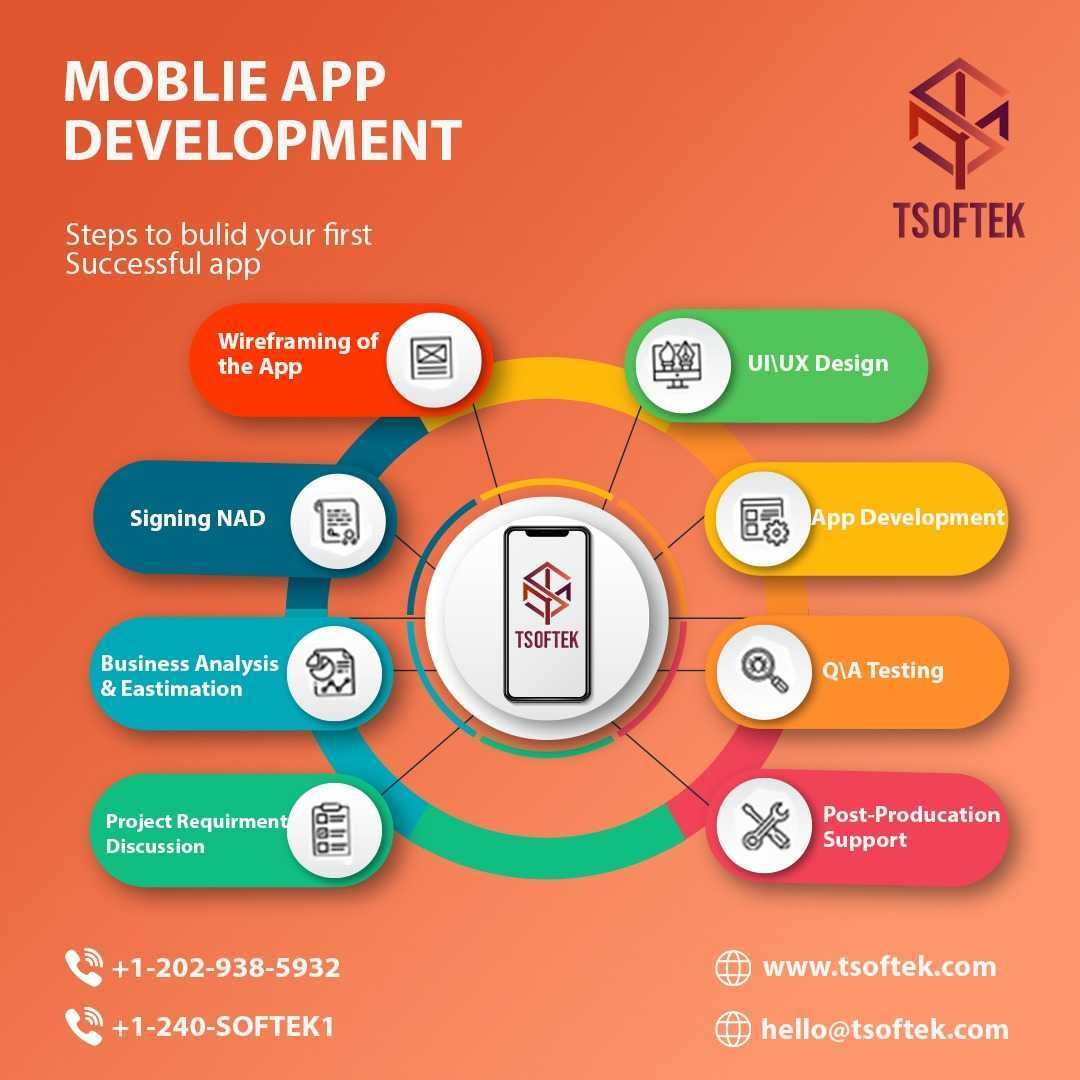 TSoftek on LinkedIn: #mobileappdevelopment #process #flutter # ... TSoftek on LinkedIn: #mobileappdevelopment #process #flutter # ...