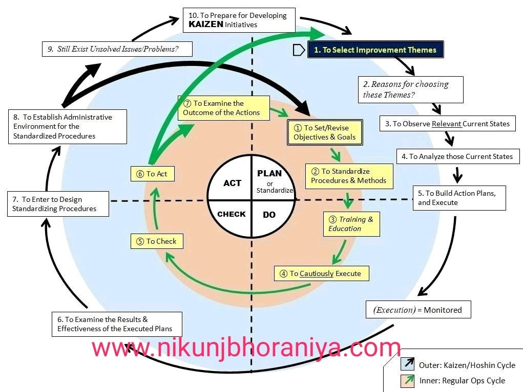 Industrial Knowledge on LinkedIn: PDCA Cycle Detailed Presentation ... Industrial Knowledge on LinkedIn: PDCA Cycle Detailed Presentation ...