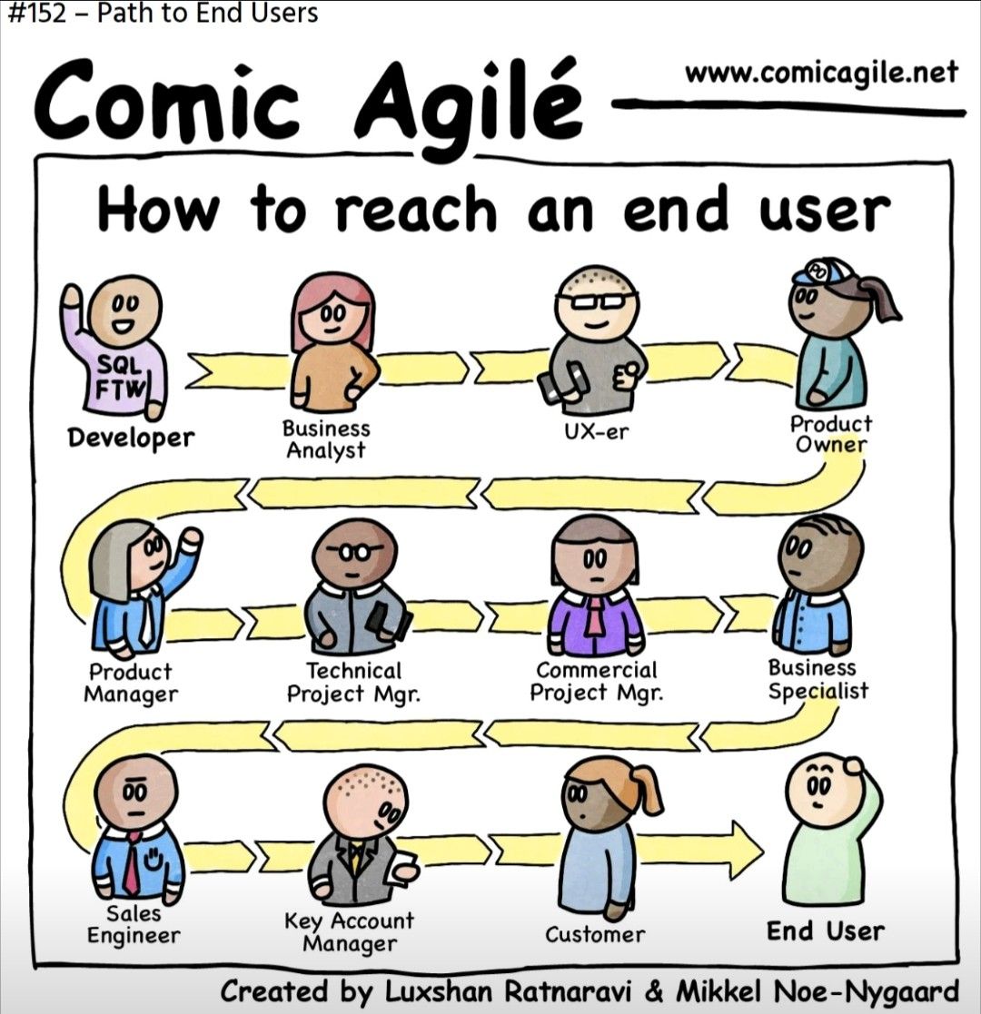 Stuart Tipples on LinkedIn: #agile #devops #agilewaysofworking Stuart Tipples on LinkedIn: #agile #devops #agilewaysofworking