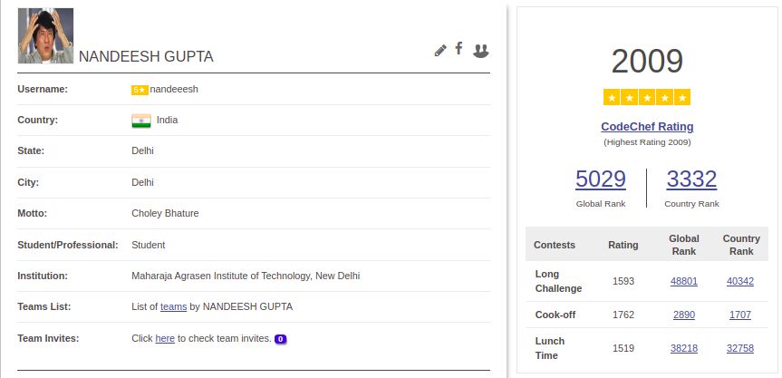 Nandeesh Gupta on LinkedIn: #codechef #codeforces #competitivecoding # ... Nandeesh Gupta on LinkedIn: #codechef #codeforces #competitivecoding # ...