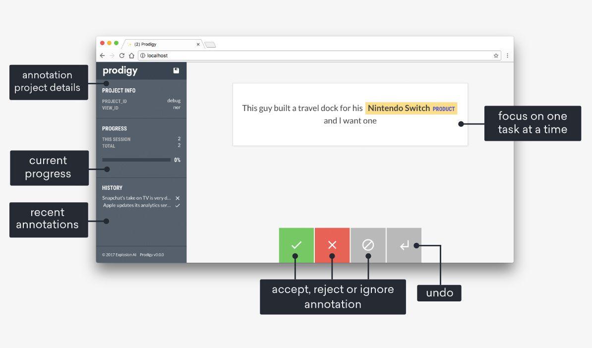 Philip Vollet on LinkedIn: #nlp #machinelearning #python Philip Vollet on LinkedIn: #nlp #machinelearning #python