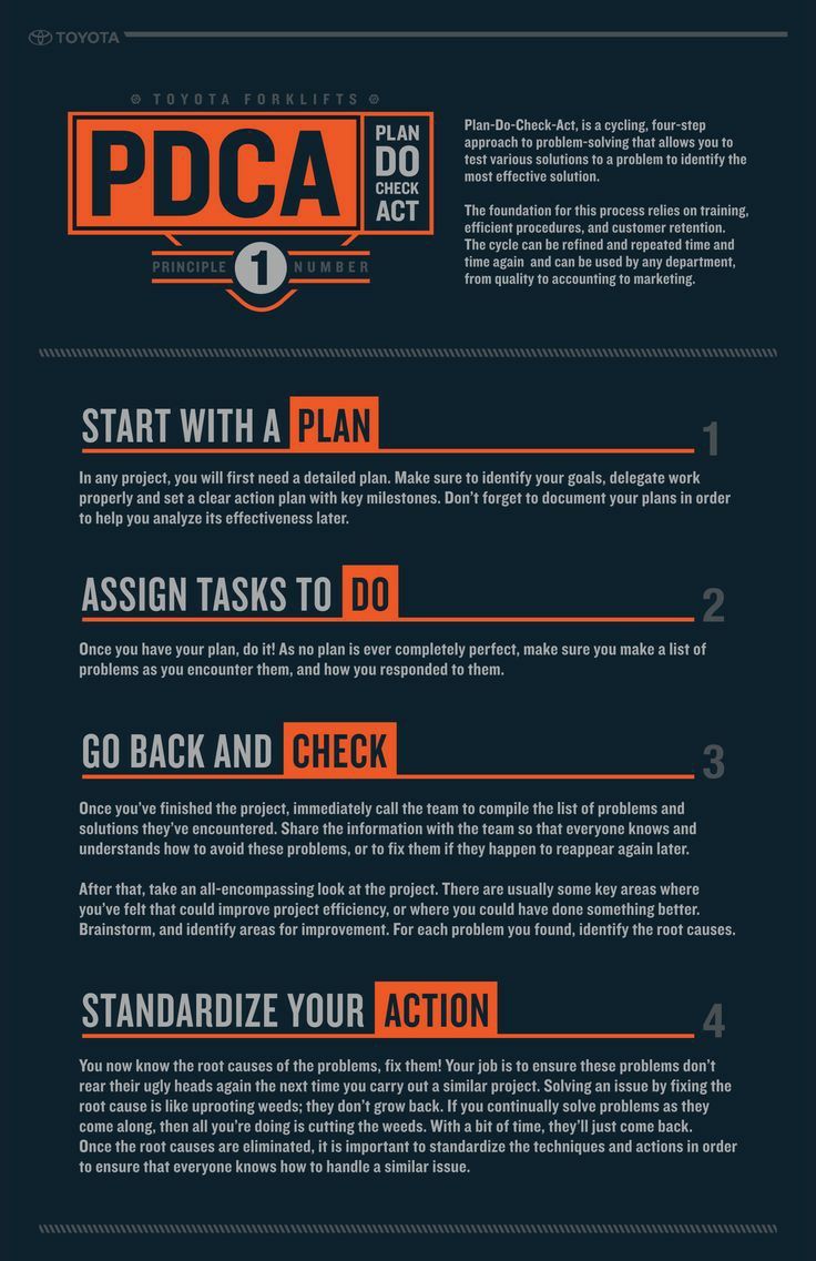 Bhanu Pratap Singh on LinkedIn: #pdca | 38 comments Bhanu Pratap Singh on LinkedIn: #pdca | 38 comments