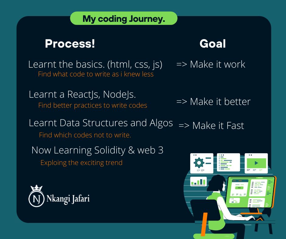#reactjs #nodejs #nextjs #reactnative #expressjs #javascript #sass ... #reactjs #nodejs #nextjs #reactnative #expressjs #javascript #sass ...
