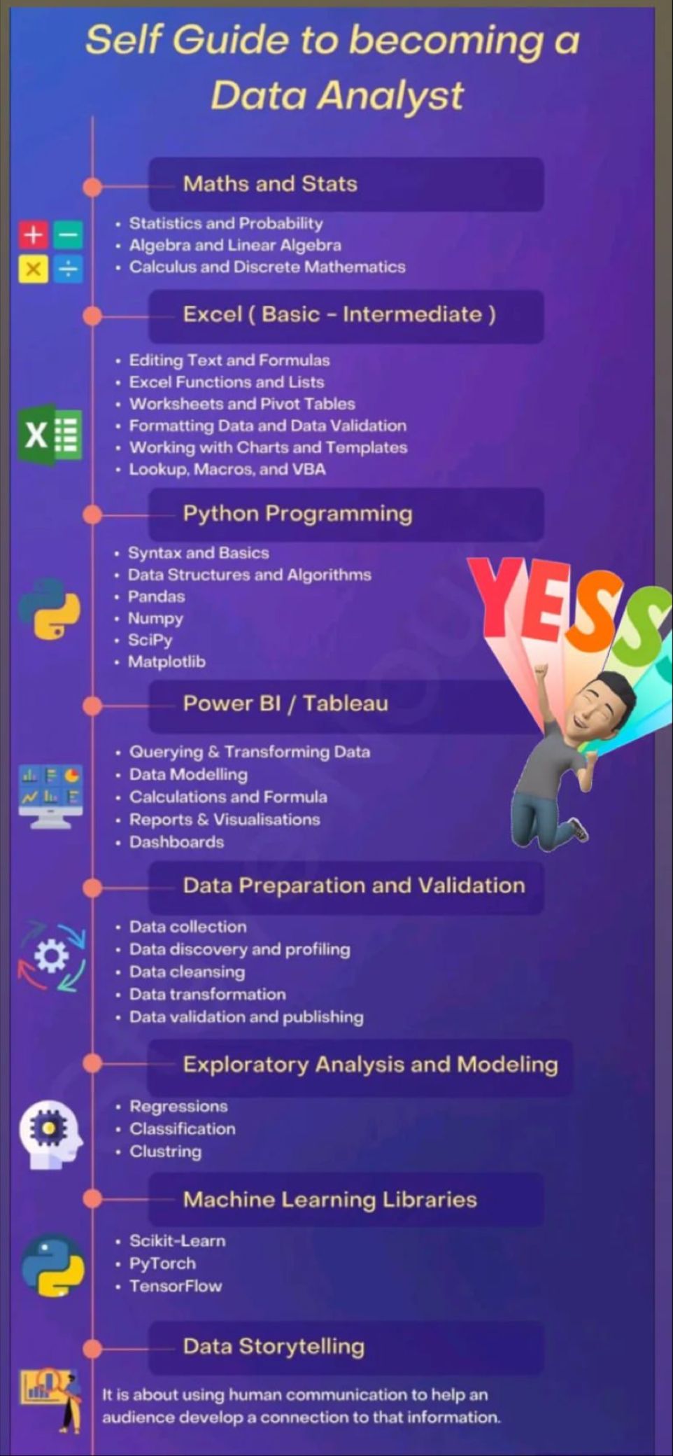 Negar Mirderikvand on LinkedIn: #dataskills #artificialintelligence # ... Negar Mirderikvand on LinkedIn: #dataskills #artificialintelligence # ...